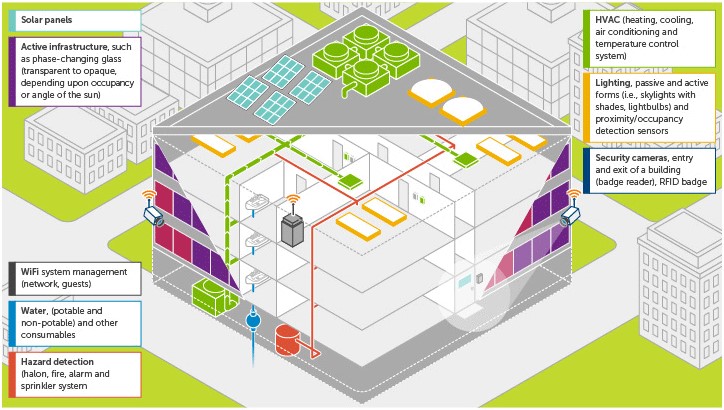 Understanding Internet of Things (IoT) and It’s Applications – Shamsul ...