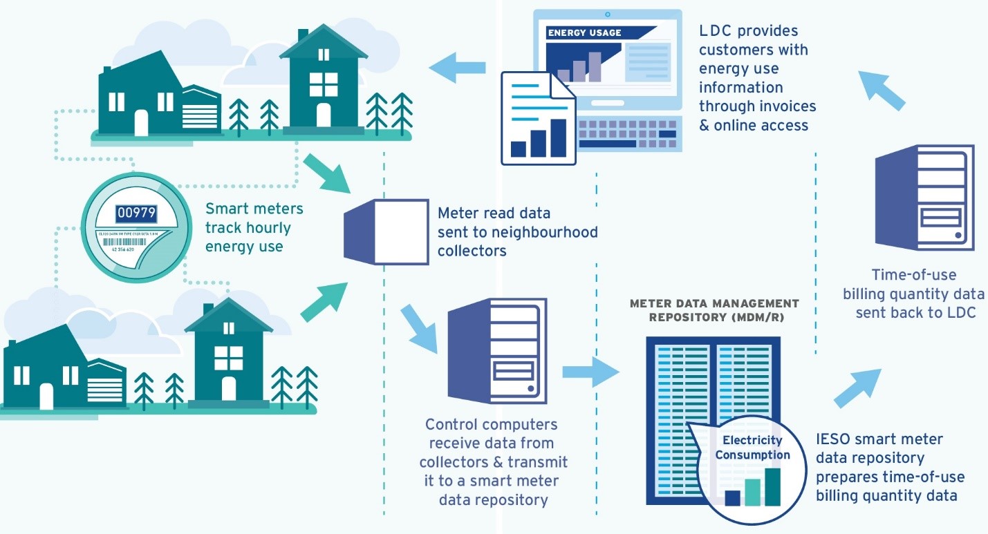 Understanding Internet of Things (IoT) and It’s Applications – Shamsul ...